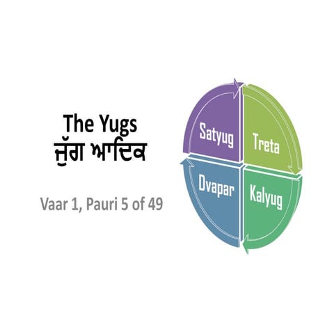 The yugs | PDF