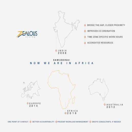 The Zealous Advantage | PDF
