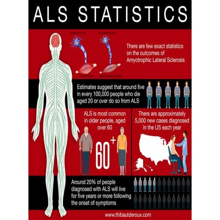 ALS Statistics | PDF