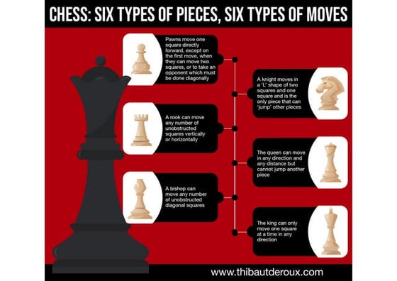 Interesting Chess Facts | PPT