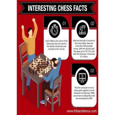 Interesting Chess Facts | PPT