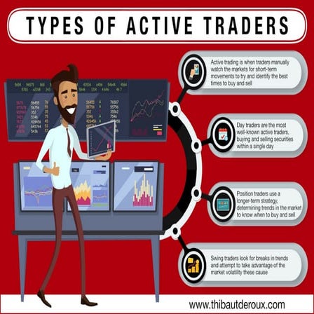 Types of Active Traders | PDF