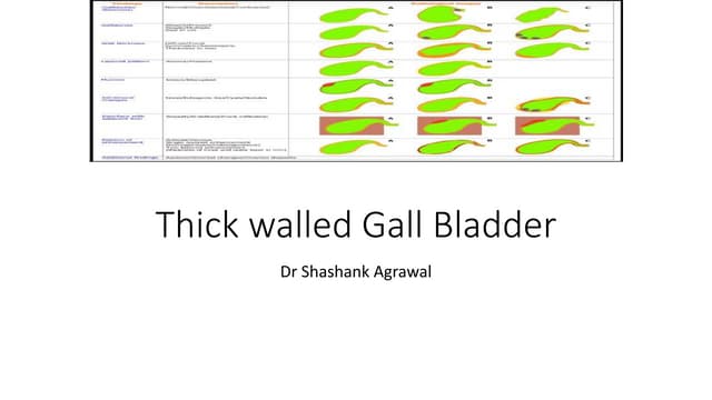 Gall bladder Ultrasound | PPT