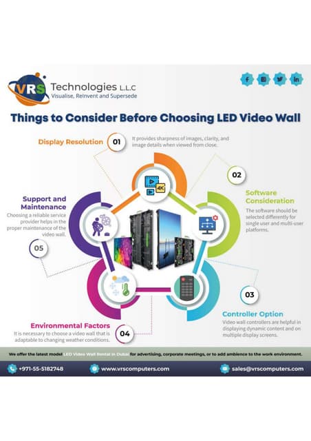 Why do you Need a Video Wall for Business? | PDF