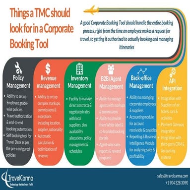 Things a TMC Should Look for in a Corporate Booking Tool | PPT