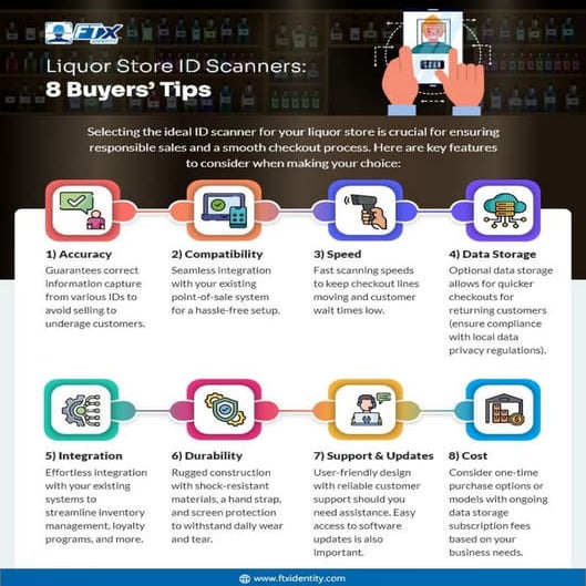 Things to Consider When Selecting ID Scanner for Liquor Store | PDF