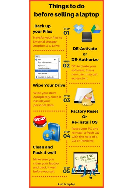 Has your laptop stolen? How to find a stolen laptop? | PPT