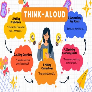 Think-Aloud Graphic Organizer Strategies in Teaching reading | PPT
