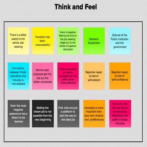 Think and feel | PDF