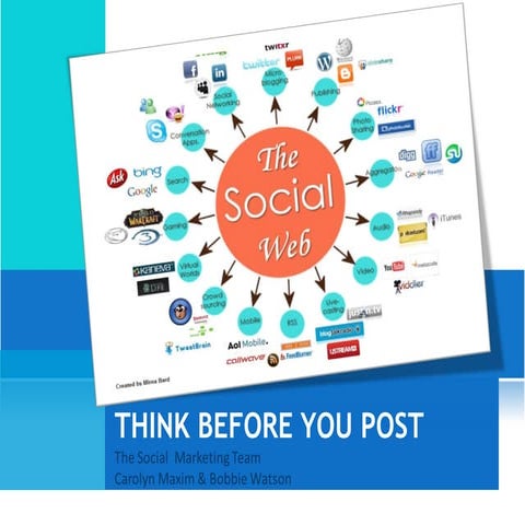 Think Before You Post | PPT