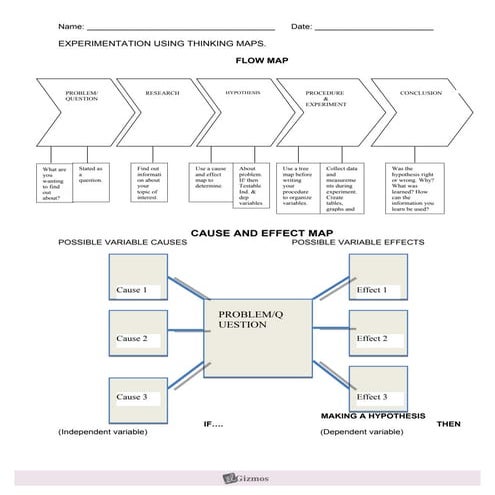 Thinking map how to set up an experiment. | PDF