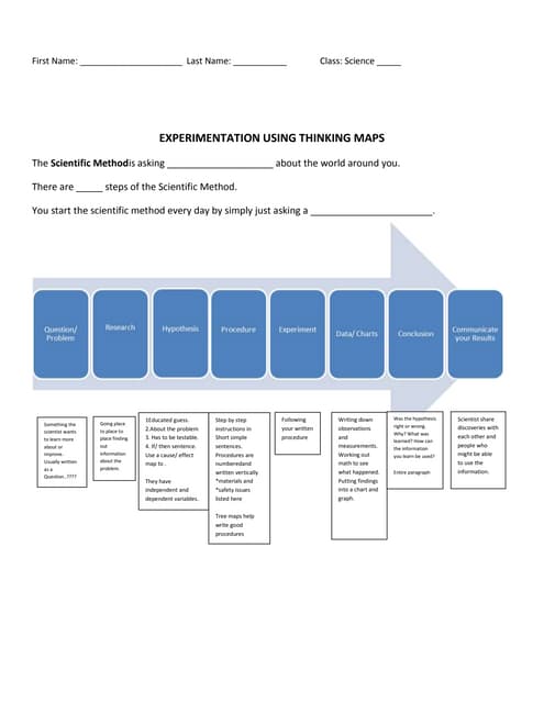 Thinking map how to set up an experiment. | PDF
