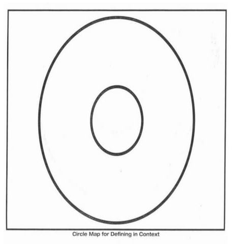 Thinking maps | PPTX