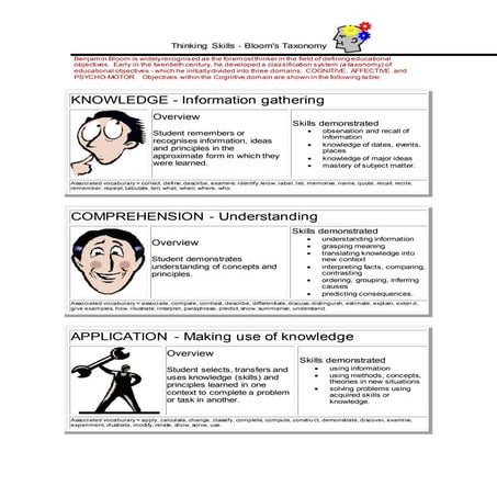 Thinking Skills - Blooms Taxonomy.doc