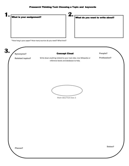 How useful | PDF