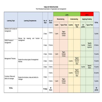 Third-QA-TOS Organization and management | DOCX