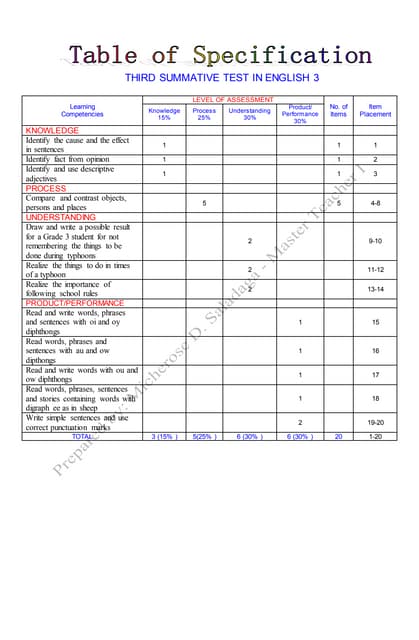 GRADE 2 English SECOND PERIODIC TEST | DOC | Gardening | Home & Garden