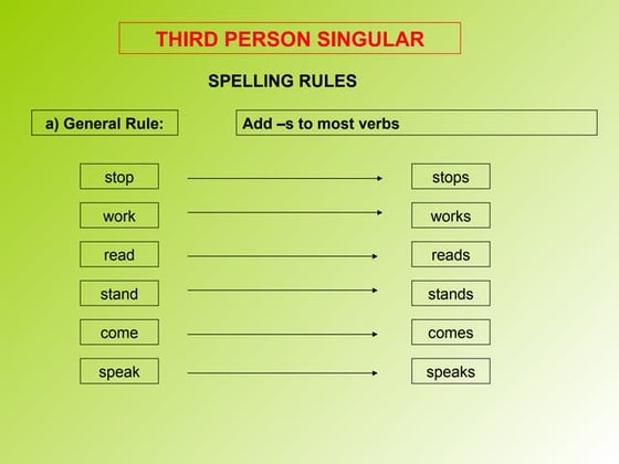 Present simple 3rd person singular | PPT | Dogs | Pets
