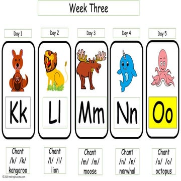 Teaching kids letters and sounds k,l, m, n and o | PDF
