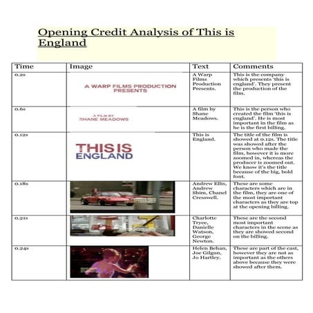 This is england opening credit | DOCX