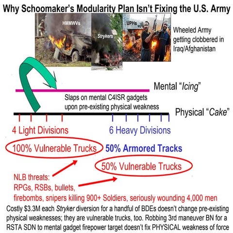 MENTAL MODULARITY: Is NOT Fixing the U.S. Army | PPT