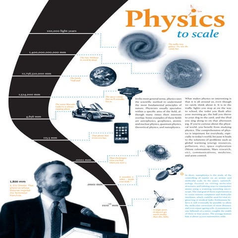 Physics! | PDF