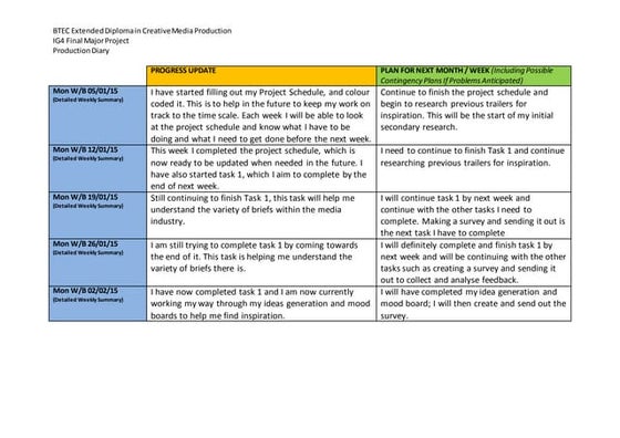 Final major project production diary template 2014 2015 | PPT