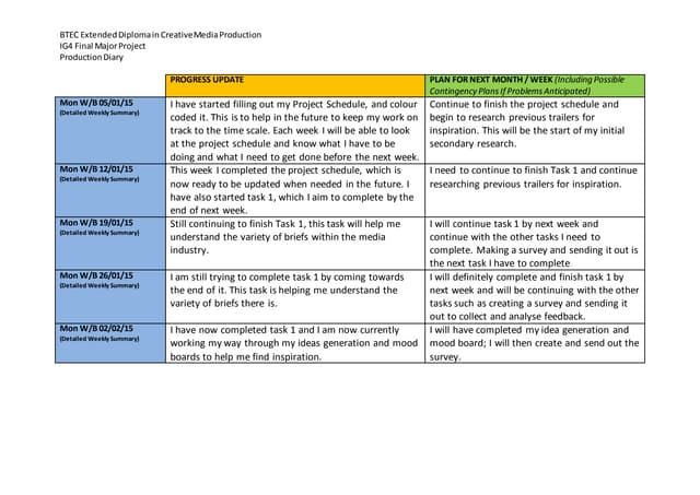 Final major project production diary template 2014 2015 | DOCX