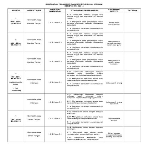 Thn 4 rpt pj 2014 | PDF