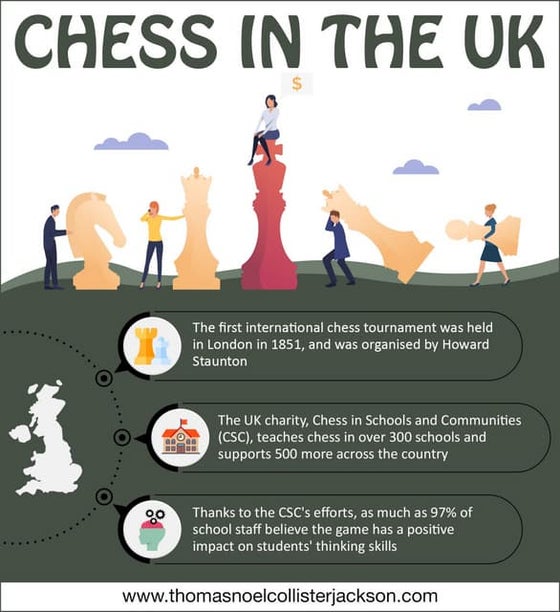 Interesting Facts About Chess | PPT