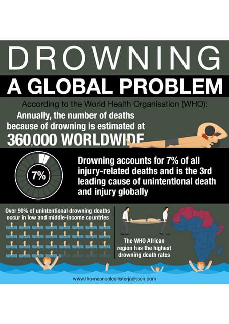 Identifying Professional Negligence | PDF