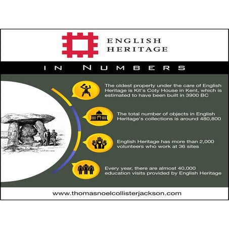 English Heritage In Numbers | PDF