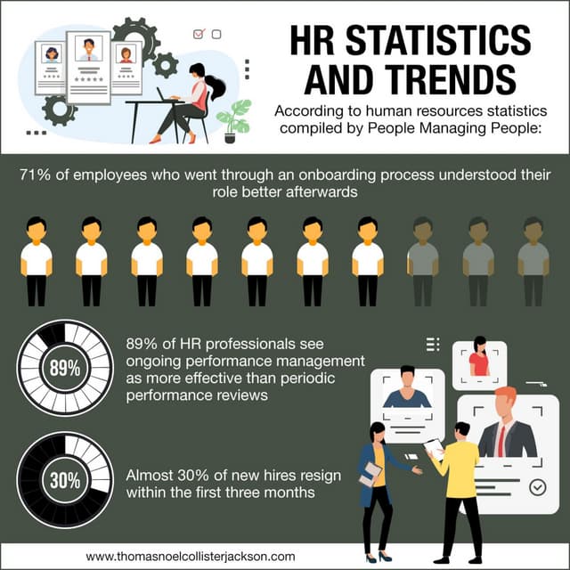 HR Statistics and Trends | PDF