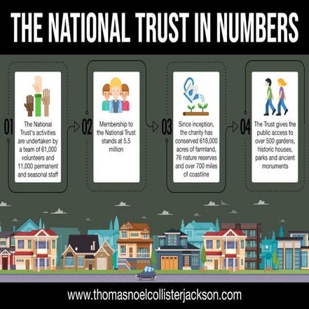 The National Trust in Numbers | PDF