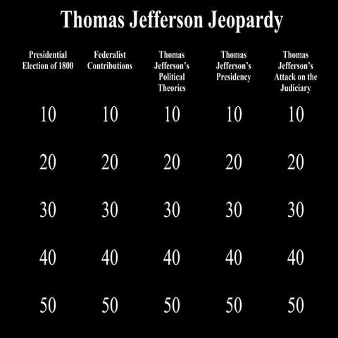 Thomasjeffersonjeopardy | PPT