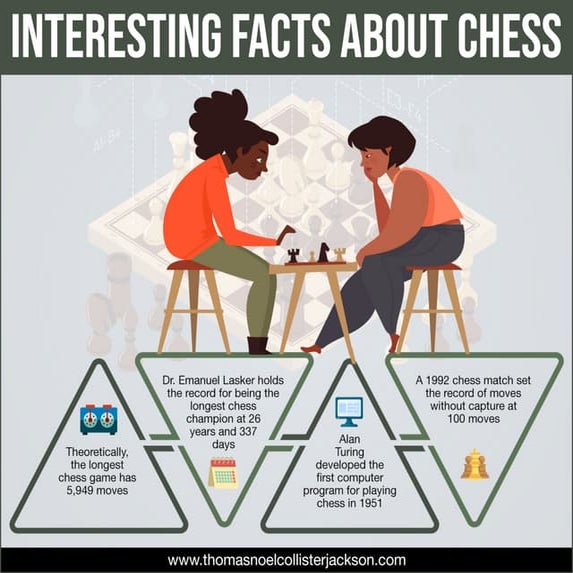 Interesting Facts About Chess | PPT | Free Download