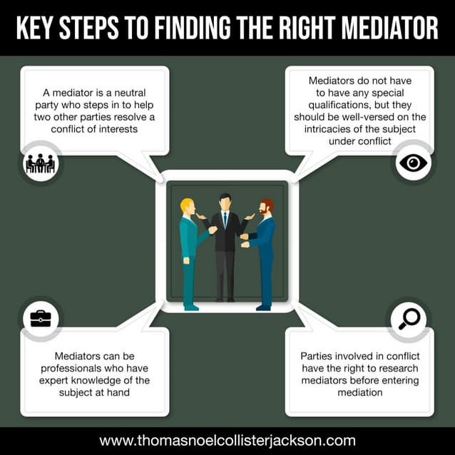 Key Steps to Finding the Right Mediator | PDF