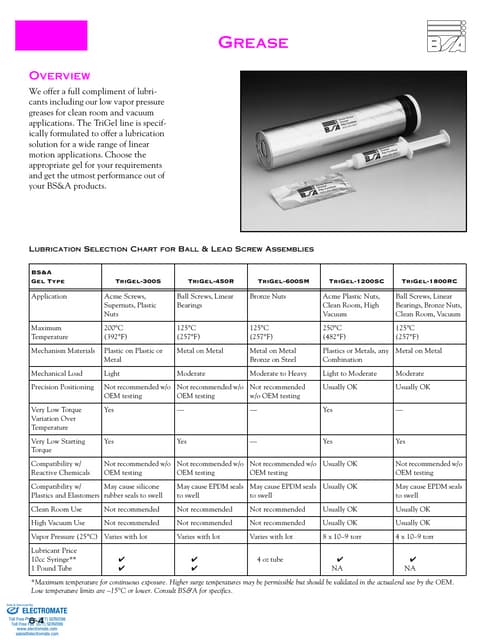 Applications 411-0068-10 | PDF