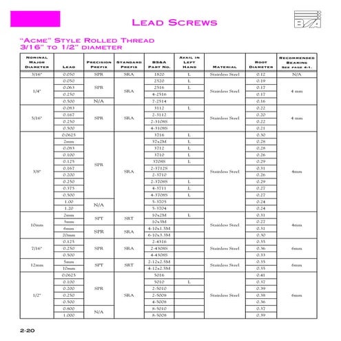 Thomson BSA Lead Screws | PDF