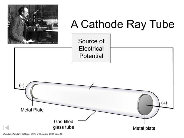 Properties of cathode and anode rays | PPTX
