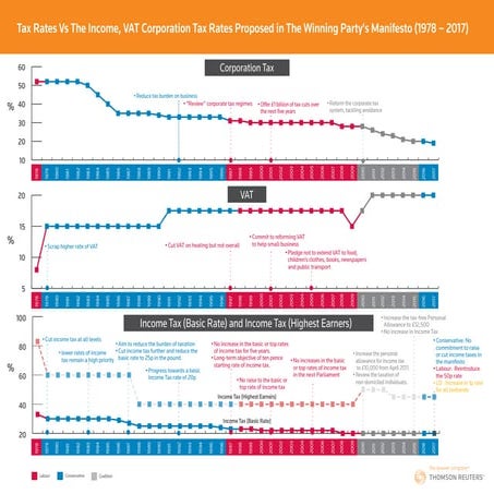 Thomson Reuters Infographic Showing the UK Tax Rates vs the Winning ...
