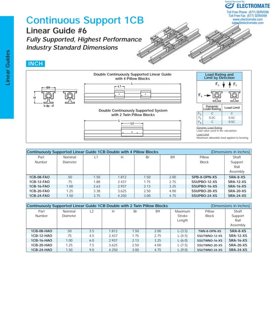 Thomson Linear 2DA QuickSlide System with Brake | PDF