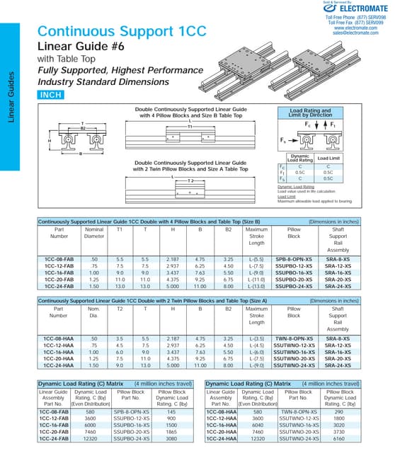 Thomson roundrail 2_ca_universal_carriage_specsheet | PDF