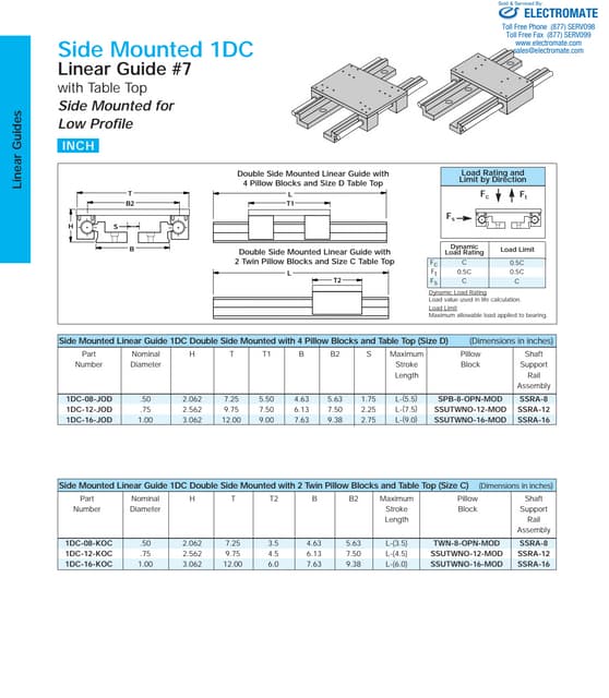 Thomson Linear Dual Shaft Rail 2DA Modular Specs | PDF