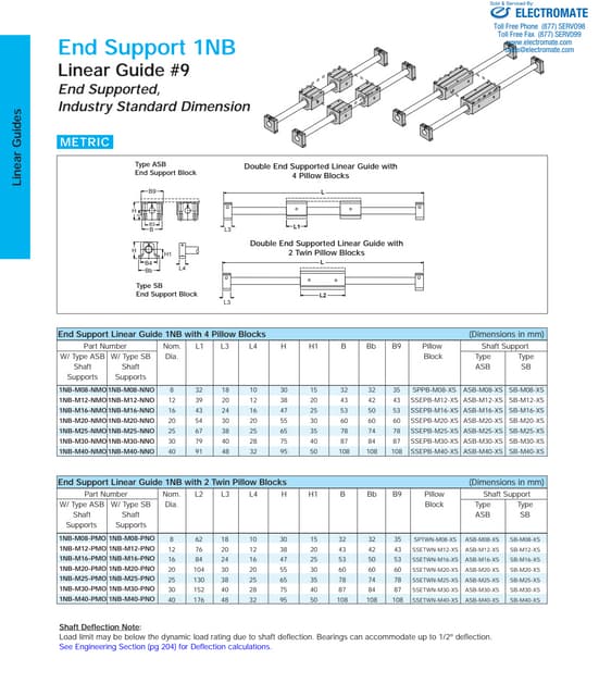 Prysmian FP600S Cable (FP) - Fire Resistant Cable Cleats, Cable Glands ...