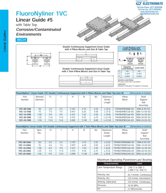Thomson Linear 2DA QuickSlide System with Brake | PDF