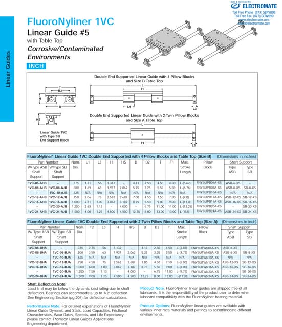 Sae -j744-1996 | PDF