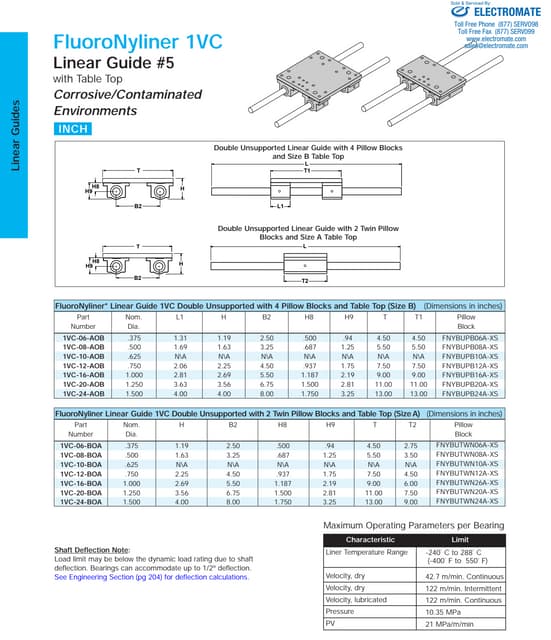 Sae -j744-1996 | PDF