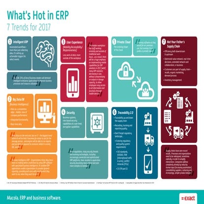 Infographic - ERP Trends - Nick - Mears - Exact - Macola - Columbus ...
