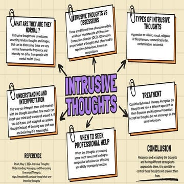 Intrusive Thoughts.pptx